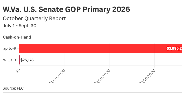 Senate Cash | | wvnews.com