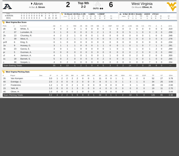 WVU grinds through damp weather for win over Akron | West Virginia ...