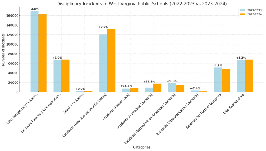 New student discipline data provided to West Virginia Legislature | WV ...