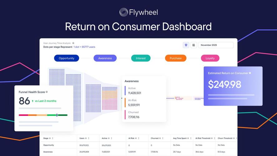 flywheel digital