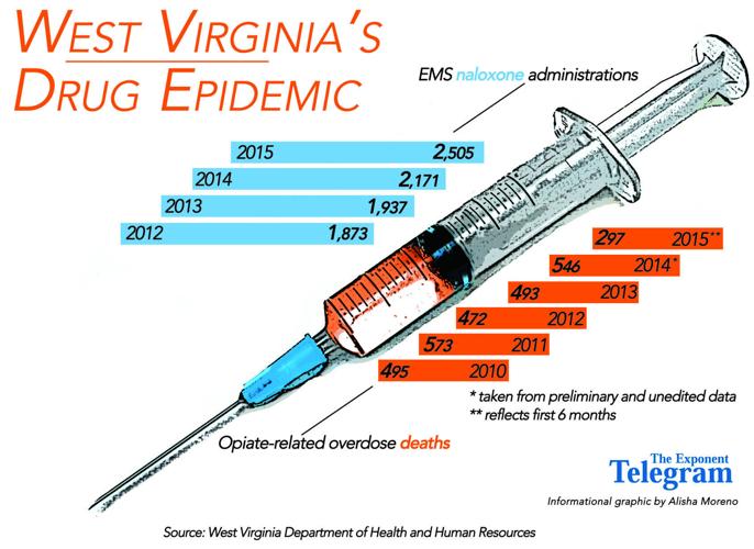 President's visit to W.Va. points to significance of drug epidemic ...