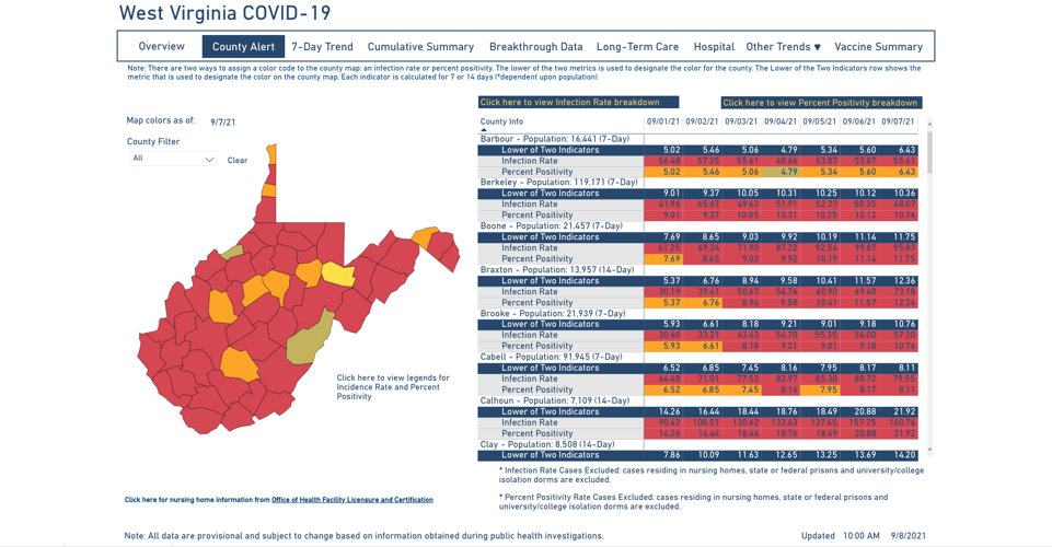 West Virginia DHHR reports 18 new COVID-19 related deaths | WV News ...