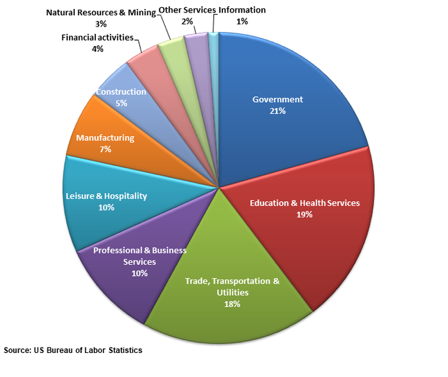 Report highlights West Virginia's long-running economic challenges ...