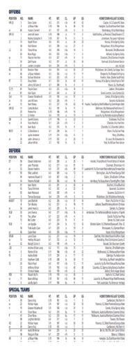 2023 WVU football depth chart | West Virginia University Sports ...