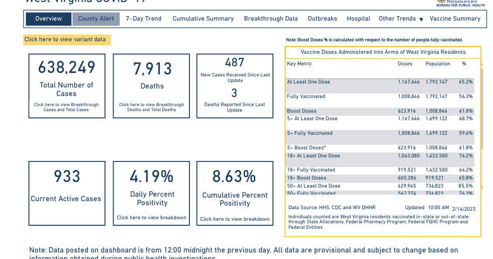 COVID continues to hit elderly hardest in West Virginia | WV News ...
