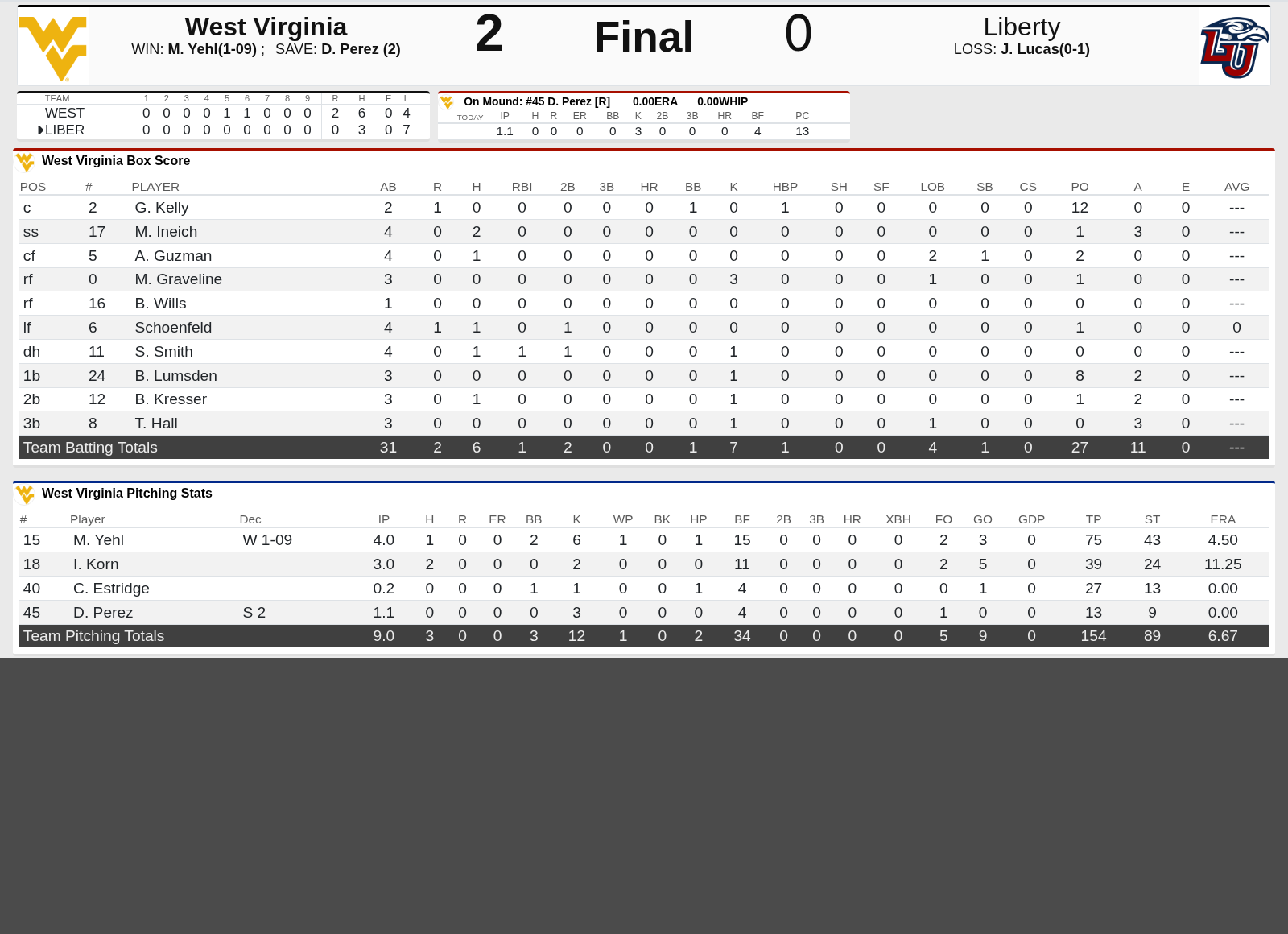 WVU takes pitchers' duel win over Liberty | West Virginia University ...