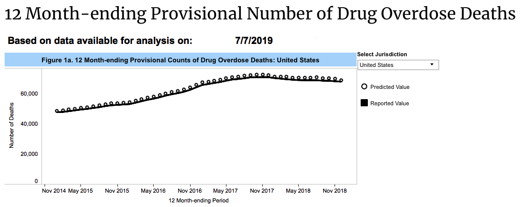 Overdose deaths have decreased in WV and nation, but the drug epidemic ...