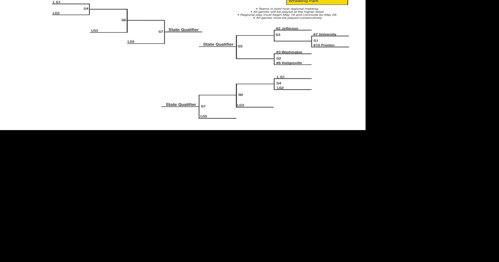 West Virginia baseball regional brackets released | West Virginia High ...