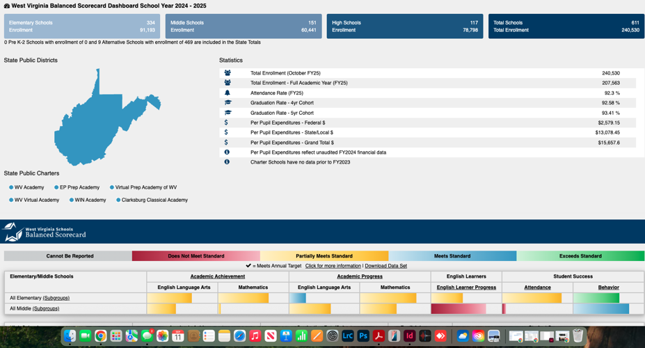 West Virginia schools post improved performance, new data shows | WV ...