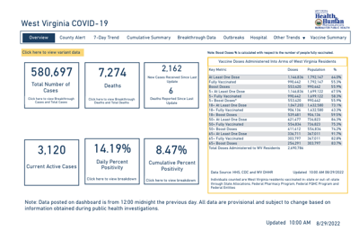 38-year-old male from Cabell County among latest West Virginia COVID ...