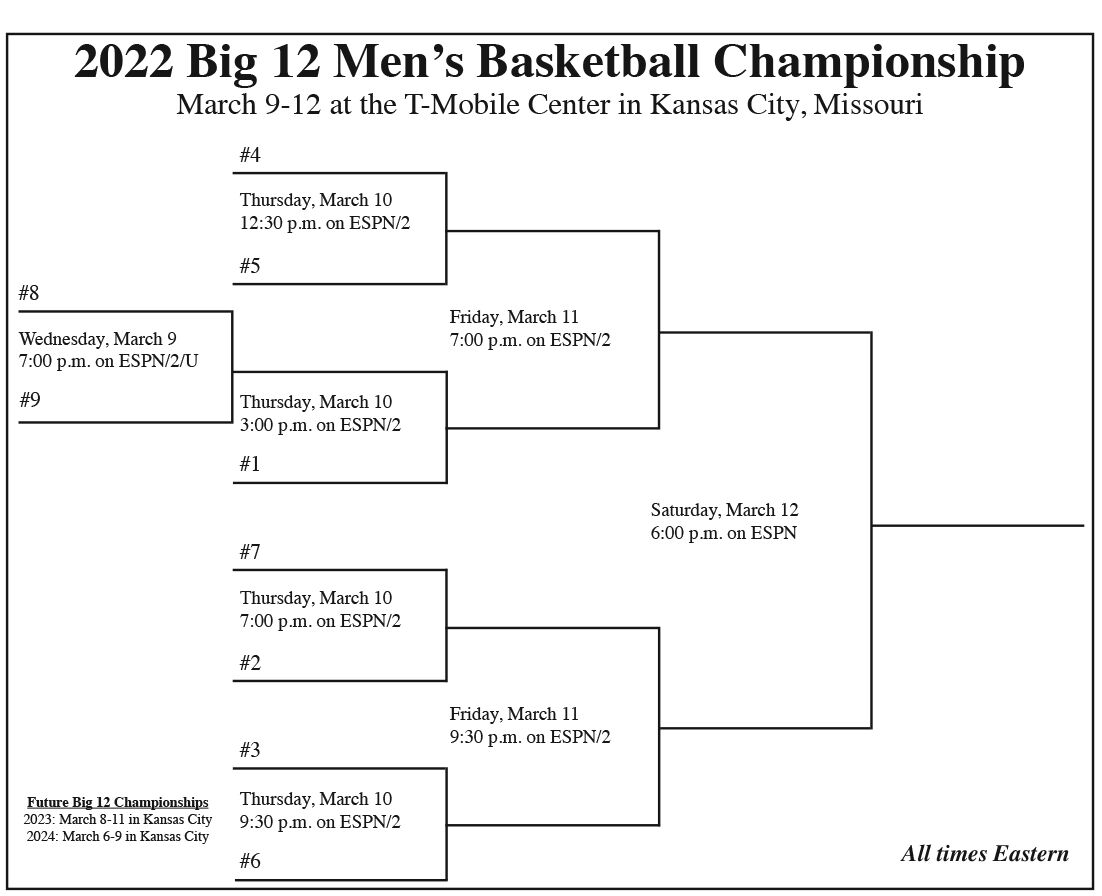 Big 12 Tournament Bracket