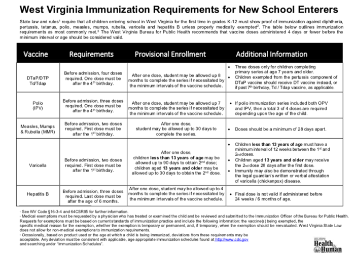 Health officials: 'WV students are not exempt from immunization ...