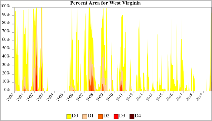 WV officials react to ongoing drought conditions throughout state | WV ...