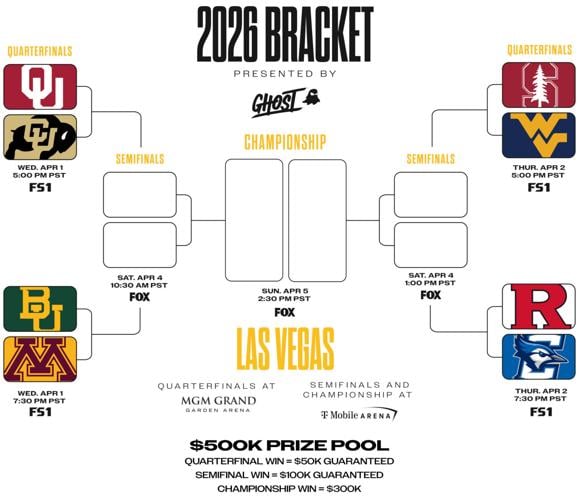 A map of WVU’s path to the Crown | West Virginia University Sports ...