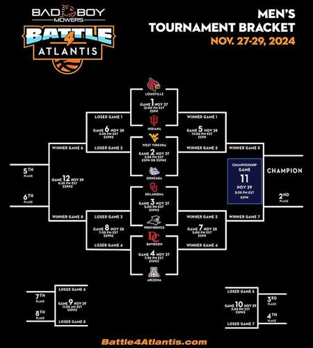 WVU Men's Hoops gets tough draw in Battle 4 Atlantis opener | West ...