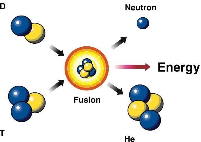 West Virginia company working to develop fusion energy technology | WV ...