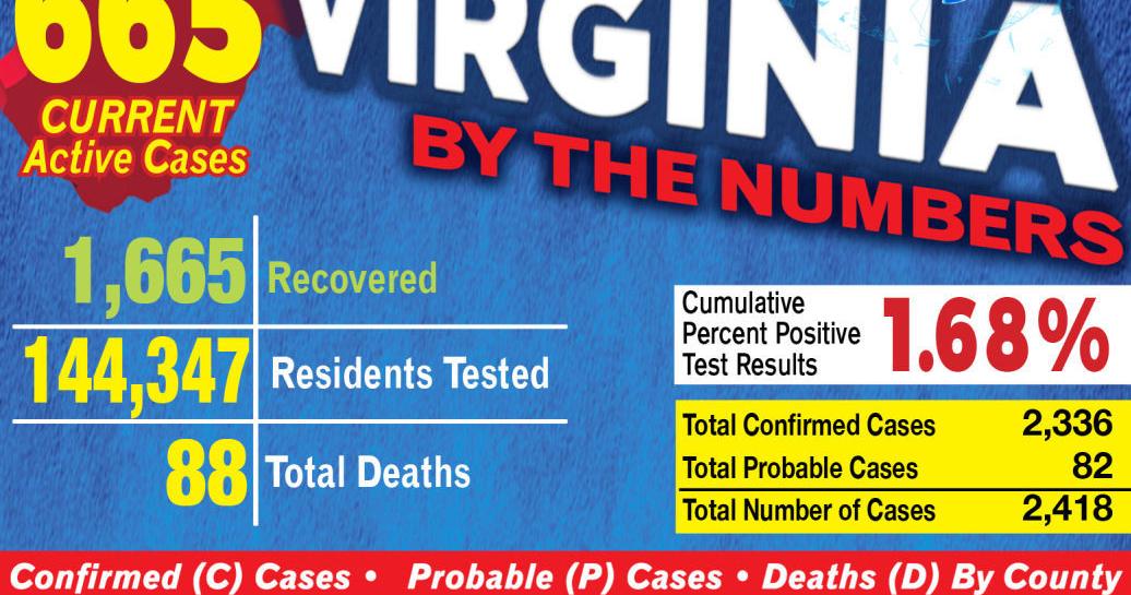 WV DHHR: 18 new COVID-19 cases identified; 10 inmate cases remain ...
