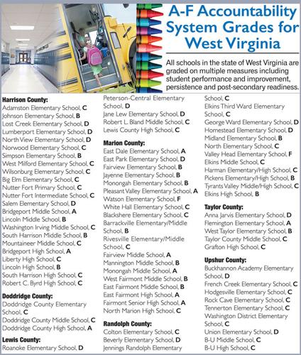 Harrison County looks to improve after recent accountability grades ...