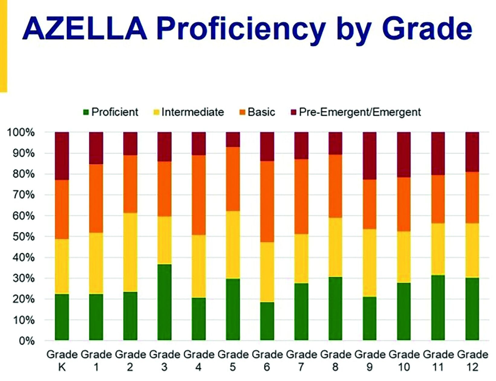 Mesa's Student English learners' proficiency scores gains | News ...