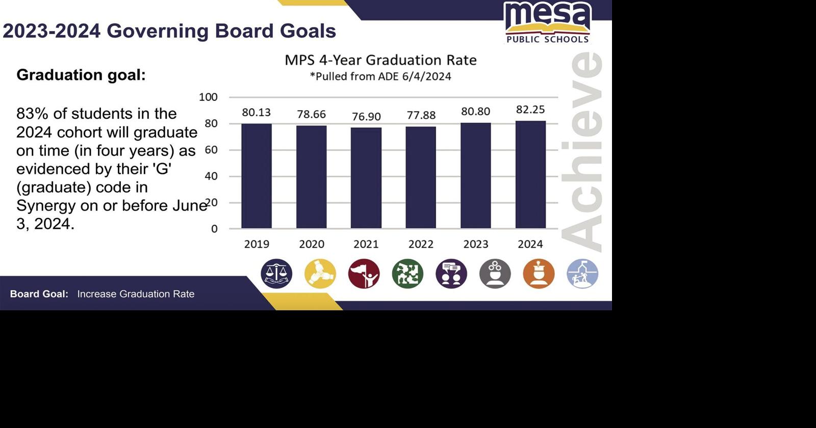 MPS graduation rate recovers from COVID | News | themesatribune.com