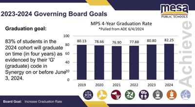 MPS graduation rate recovers from COVID | News | themesatribune.com