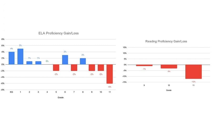 Grad rate, K-8 proficiency crawling back in MPS | News | themesatribune.com