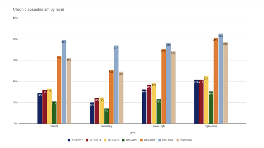 Grad rate, K-8 proficiency crawling back in MPS | News | themesatribune.com
