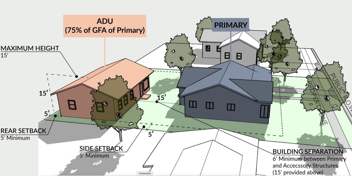 Mesa unveils generous new casita rules | News | themesatribune.com