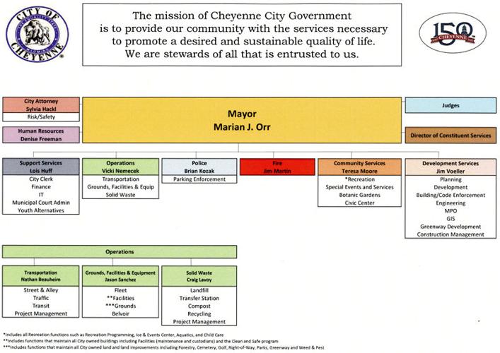 Mayor Orr announces big changes in city’s organizational structure ...