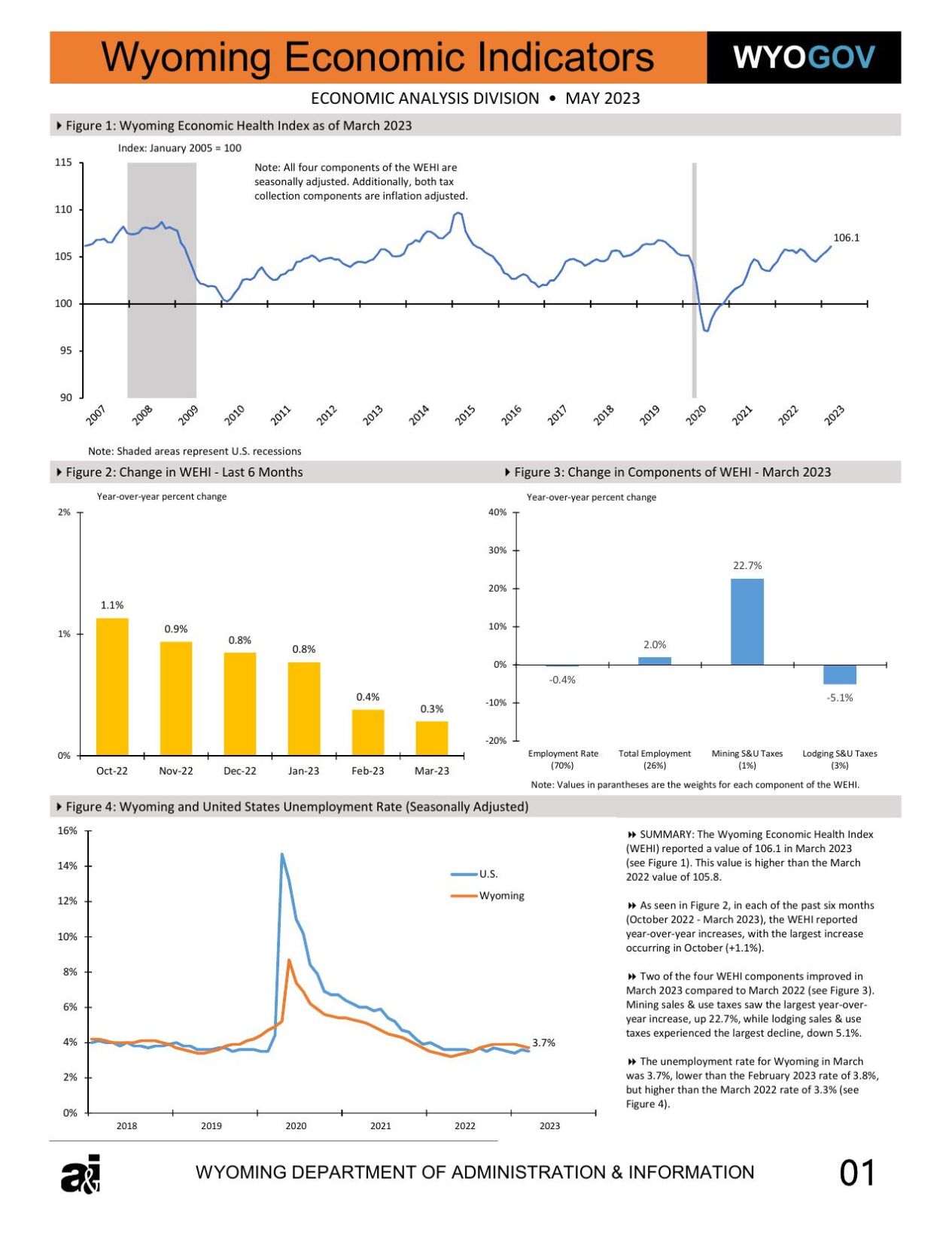 Wyoming Economic Indicators report shows more mining tax collections ...