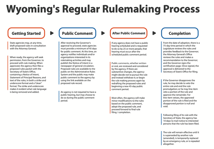 Gray pursues voter residency restrictions beyond what lawmakers seek ...