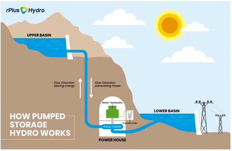 Critics oppose Wyoming hydroelectric project, pointing to climate ...