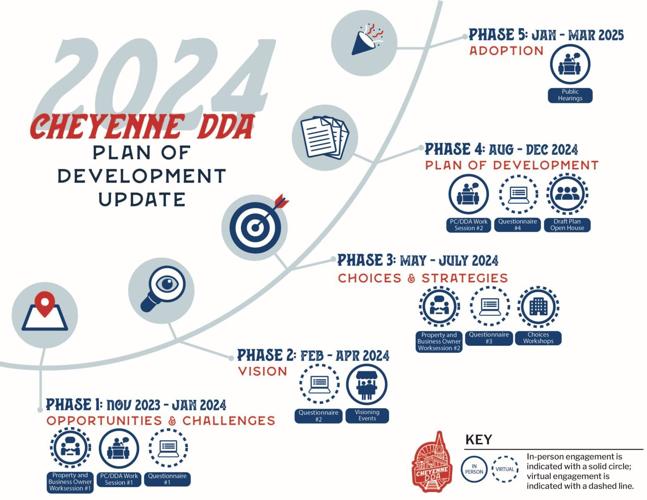 Locals voice opinions on potential downtown Cheyenne developments ...