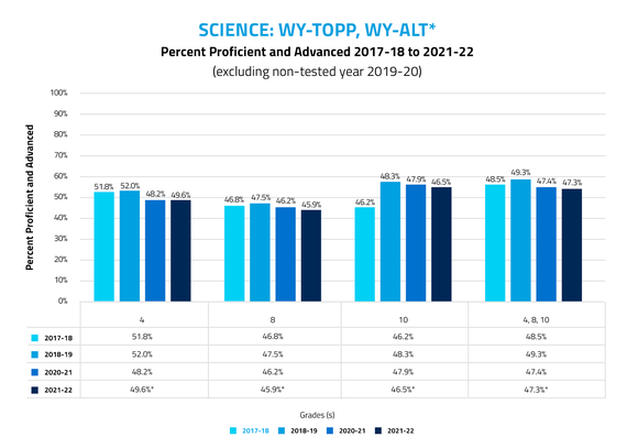 State test averages drop in English and science | News | wyomingnews.com