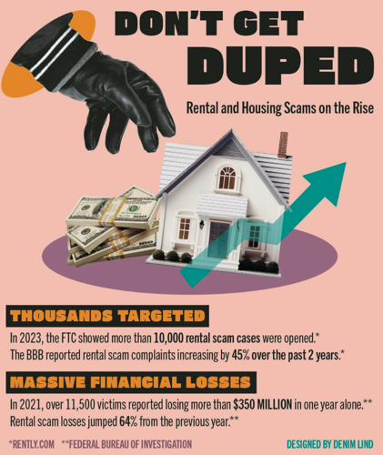 Rental and housing scams rise alongside housing crisis | Local News ...
