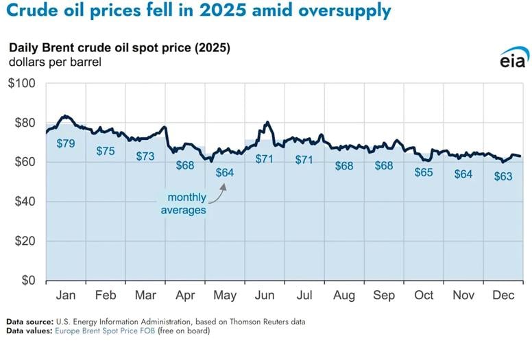 Venezuela takeover has Wyoming oil industry bracing for market changes ...