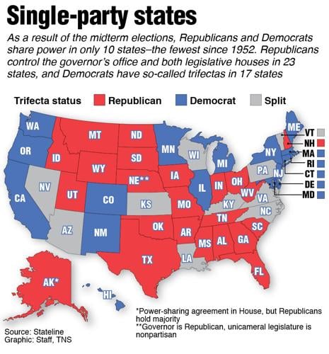 Shared power used be the norm in statehouses. Now it’s nearly extinct ...