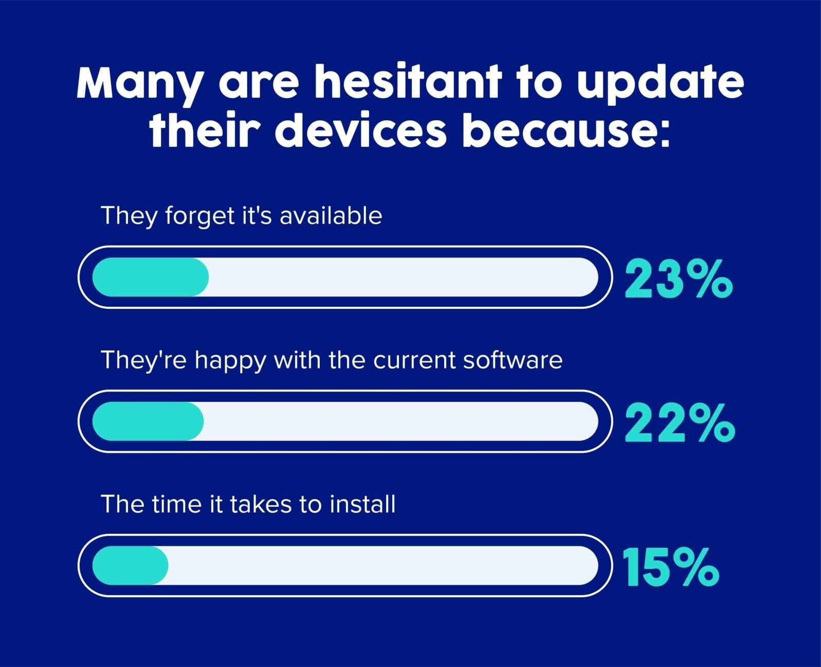 Do software updates make our devices worse? | National | wyomingnews.com