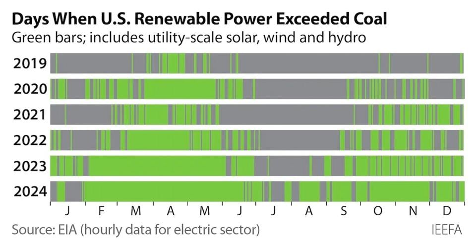 Trump’s ‘Big Beautiful Bill’ creates economic obstacle for renewable ...