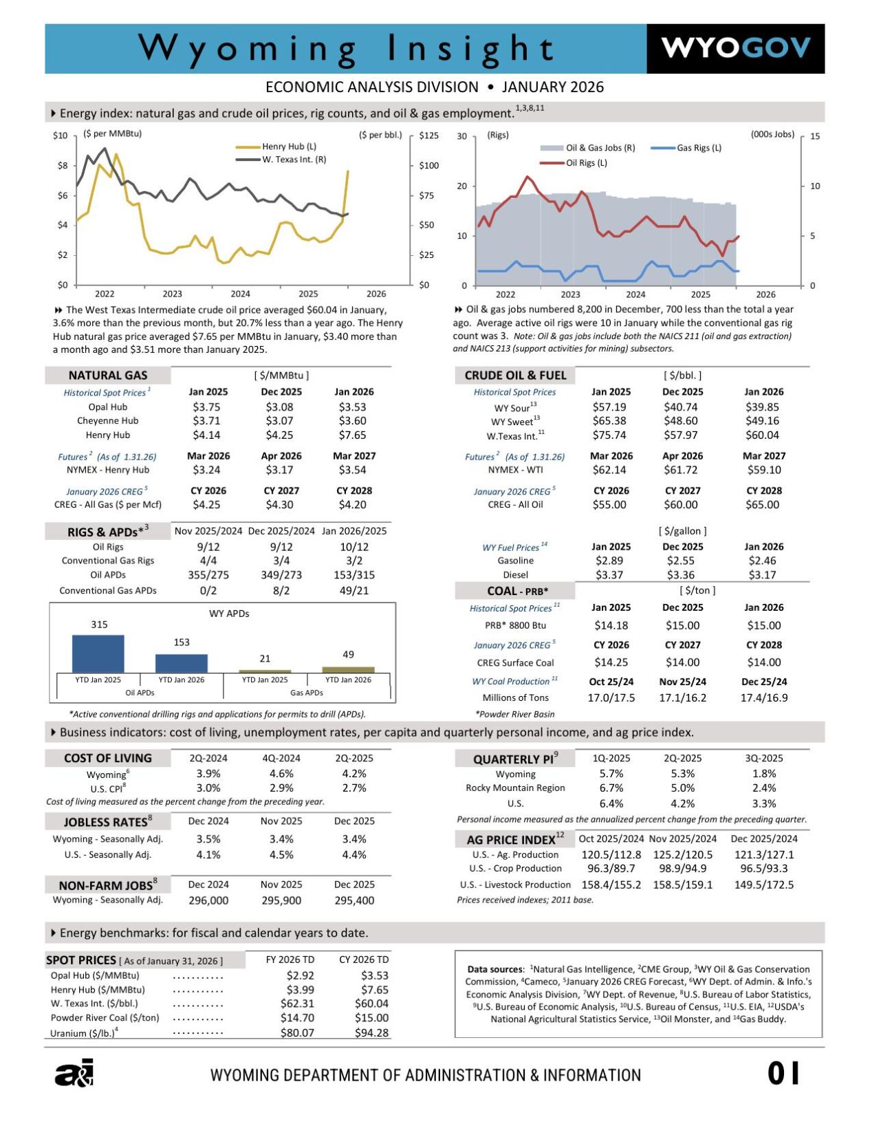 Economic Analysis Division releases latest Wyoming Insight report ...
