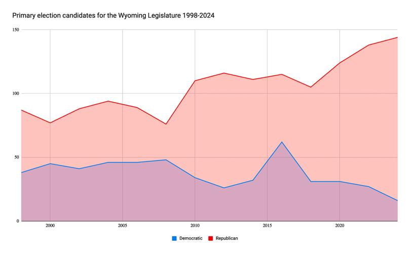 Record-low number of Democrats will run for state Legislature | News ...