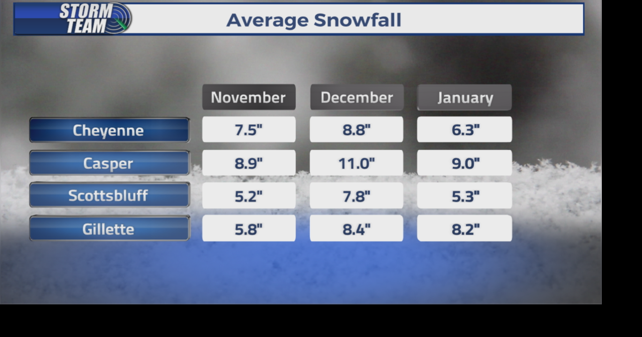 Snow Forecast For The Next Three Months | News | wyomingnewsnow.tv
