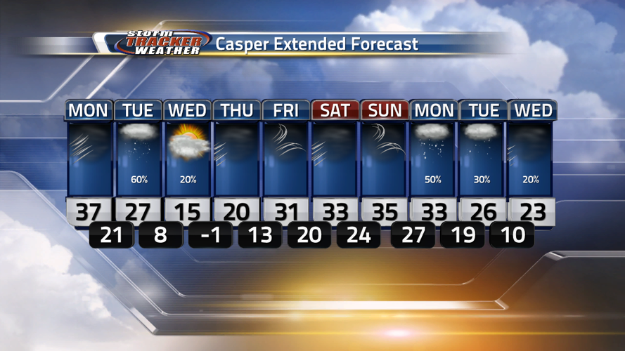 Warm Monday but a Big Change Wednesday | Forecast | wyomingnewsnow.tv