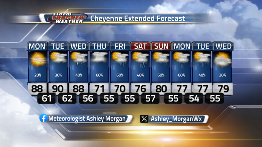 Hot and dry start to the work week | Forecast | wyomingnewsnow.tv