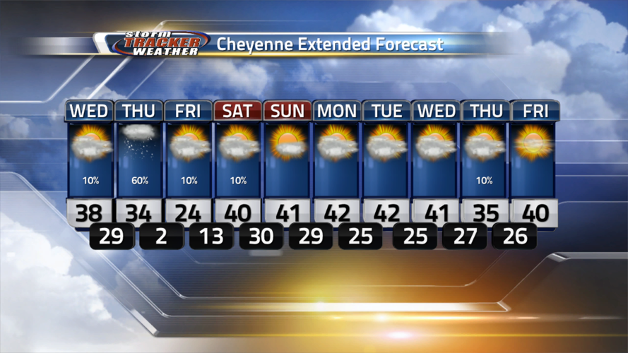 Stable Weather On The Way | Forecast | wyomingnewsnow.tv