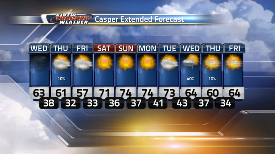 Cool Weather Continues but Warmer Days Soon | Forecast | wyomingnewsnow.tv