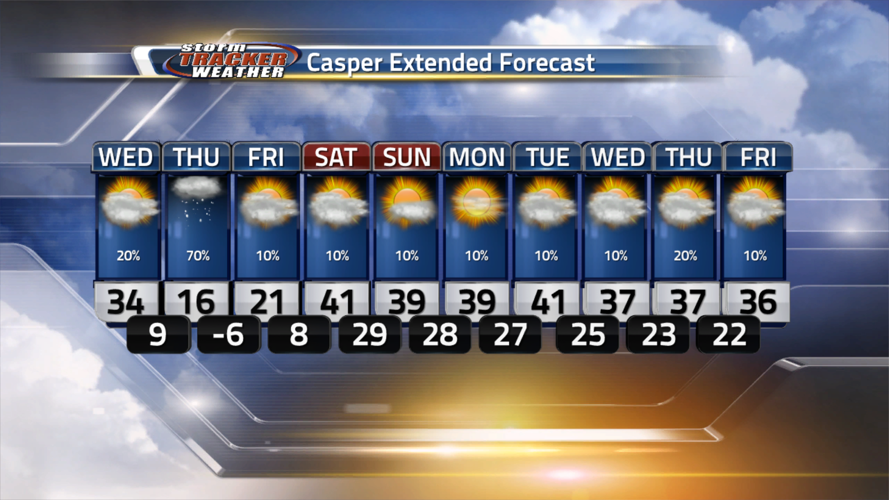 Stable Weather On The Way | Forecast | wyomingnewsnow.tv