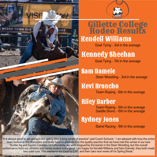 Central Rodeo Team performed Well at First Event of the Season | Sports ...