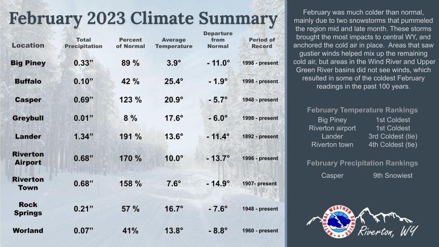 February Climate Summary: More Snow, Colder Temperatures | News ...