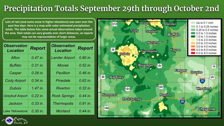 Dubois had nearly 1.5 inches of Rain; Lesser Amounts around the Area ...